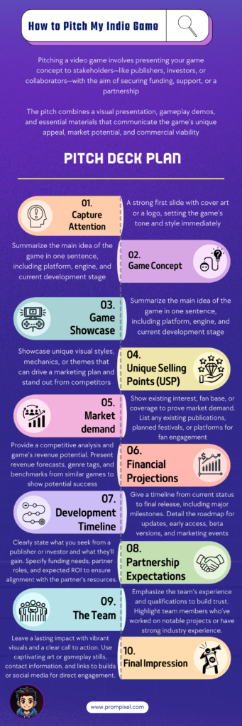 How to Pitch Your Indie Game: A Step-by-Step Guide to Building a ...